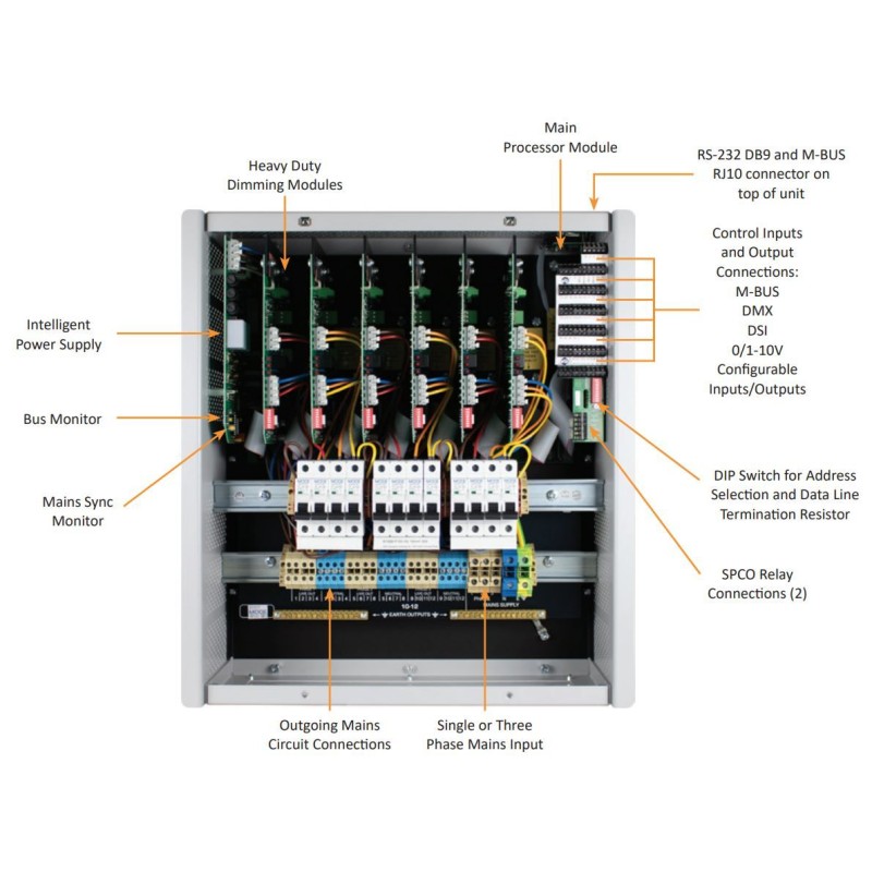 Mode EVO-03-12-TE-RCBO Evolution Power & Processor Unit with RCBO ...